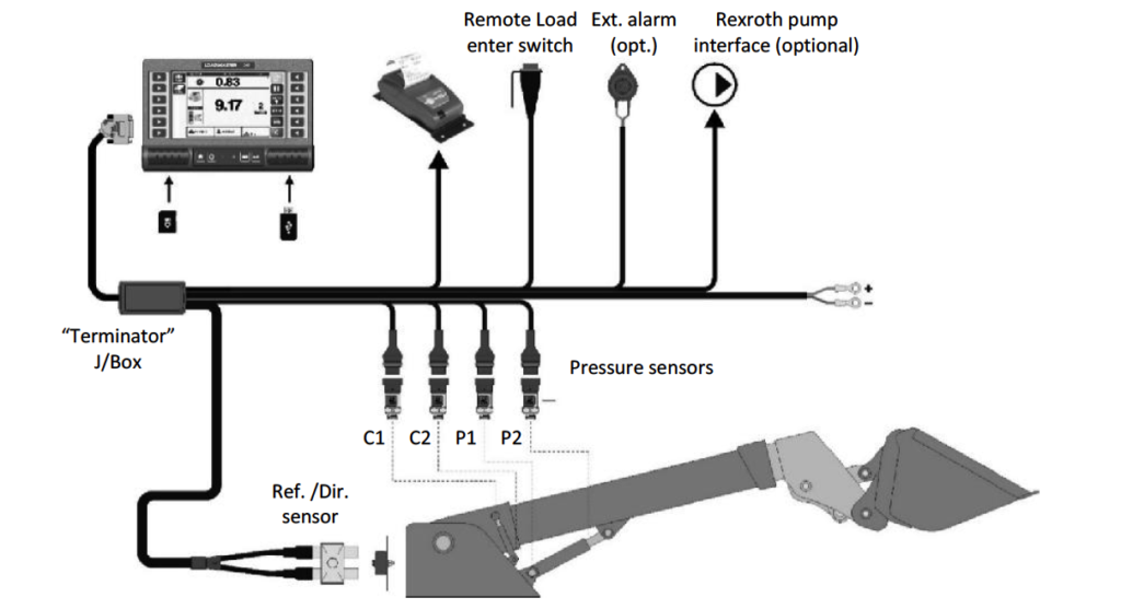 On-board Weighing with the Loadmaster Alpha 50 - RDS MME